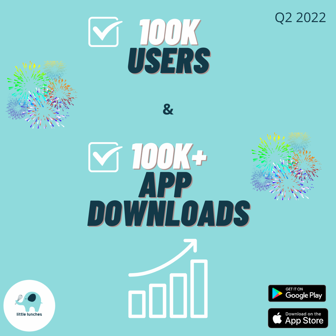 Little Lunches Surpasses 100K Downloads and User Accounts