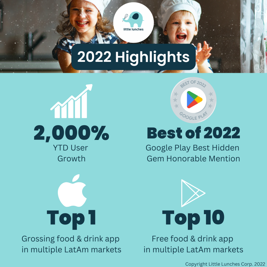 Little Lunches Honored in Google Play's Best of 2022